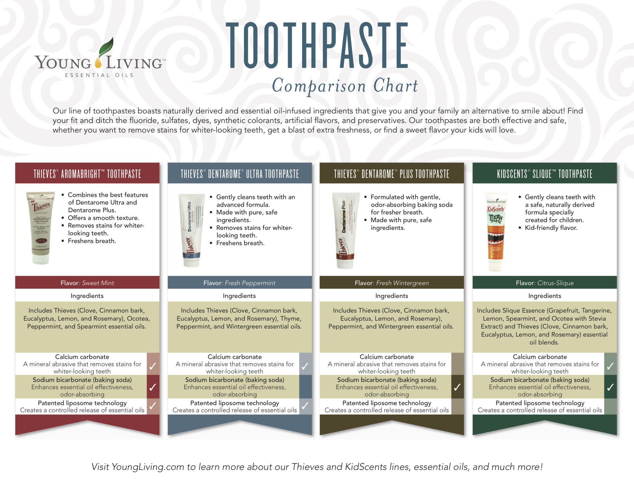 Oral Care: Toothpaste – Swell Living